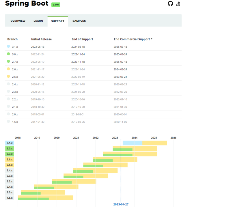 4.0 Spring Boot入门_springboot4.0-CSDN博客