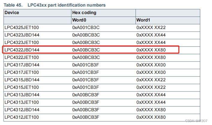 NXP开发板i.MX RT685 --板载芯片LPC4322（4）-CSDN博客