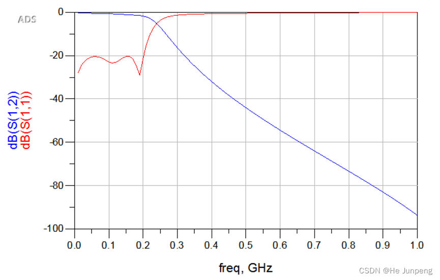 第五讲：设计库的管理和使用_design kit-CSDN博客