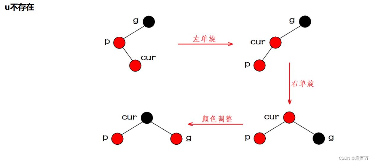 数据结构——红黑树_红黑树中的k,v-CSDN博客