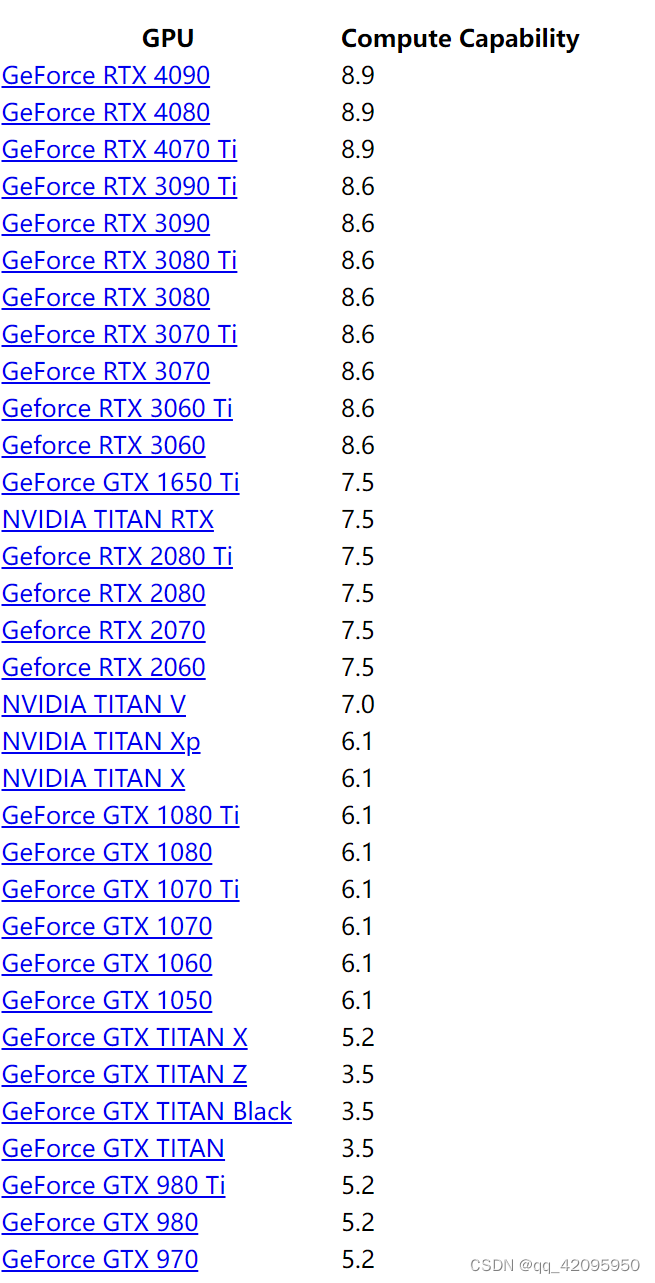 tensorflow-GPU版本安装，RTX3060_cudn12.0-CSDN博客