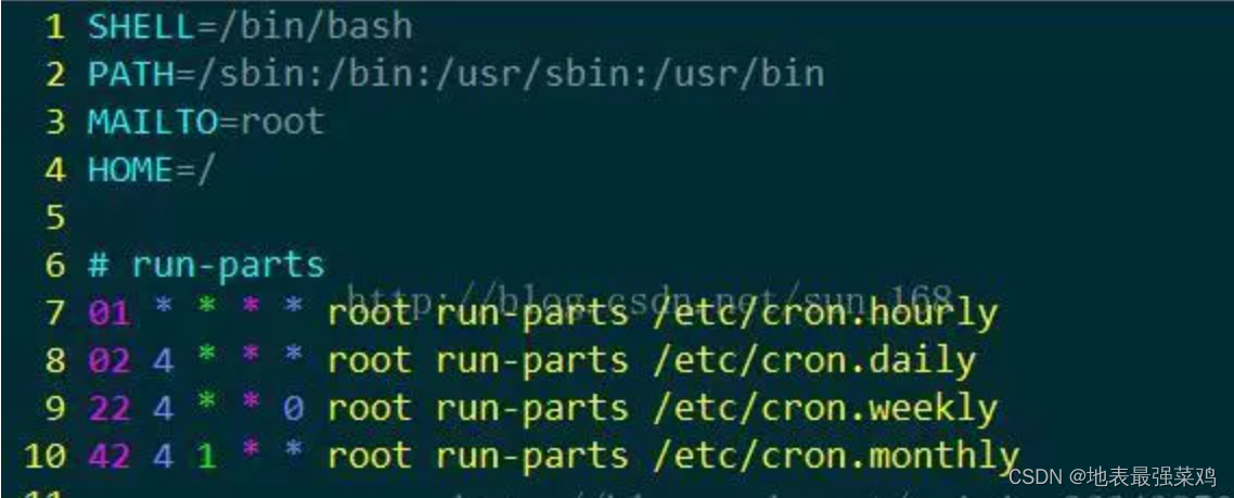 Centos7 crontab 环境变量不生效_centos7 crontab不生效-CSDN博客
