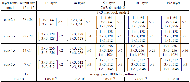 pytorch可视化实例：gradcam在resnet18上的应用（快餐式代码教程）_resnet18使用gradcam热力图-CSDN博客