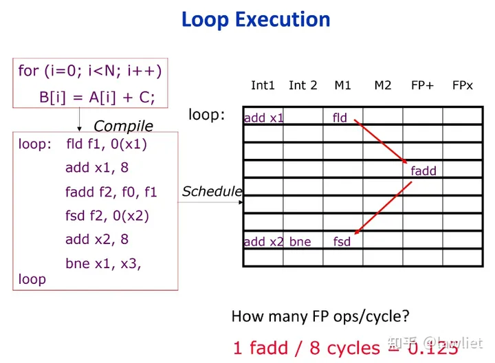 计算机体系结构：VLIW_vliw架构-CSDN博客