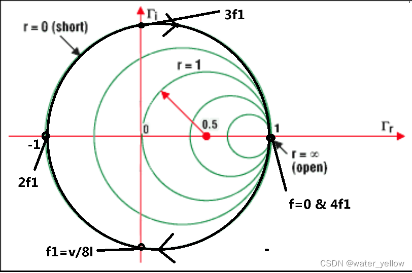 史密斯图Smith Chart-CSDN博客