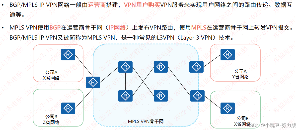 MPLS VPN原理与配置-CSDN博客