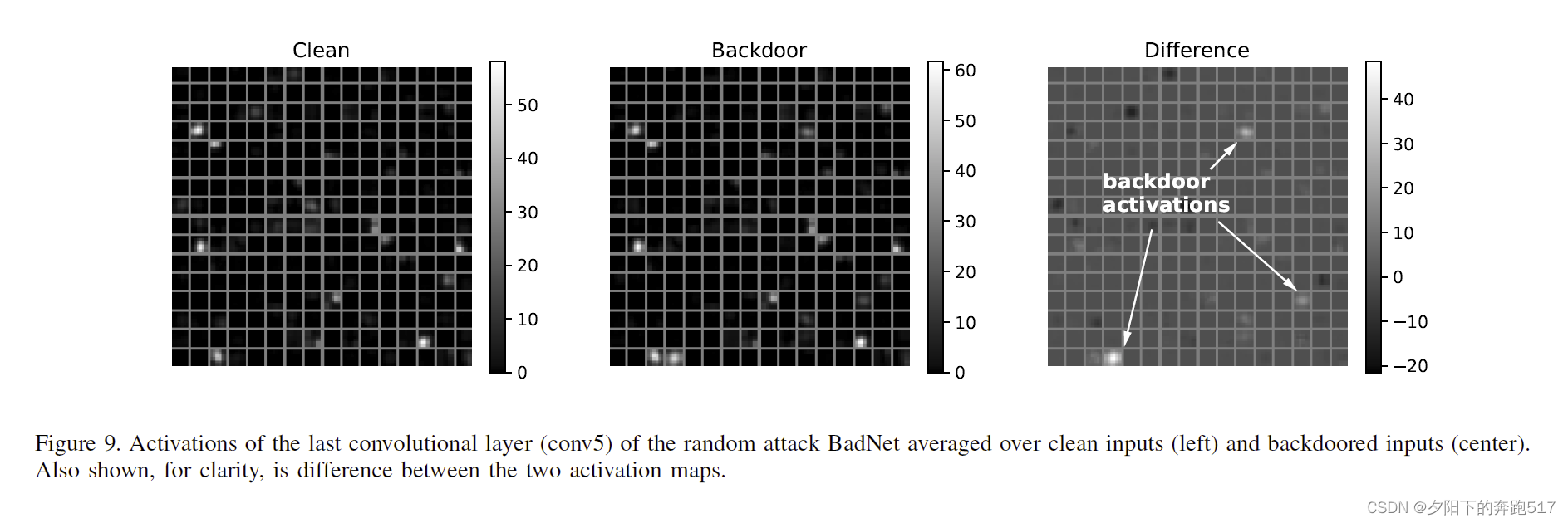 复现BadNets: Identifying Vulnerabilities in the Machine Learning Model Supply Chain_badnets复现-CSDN博客
