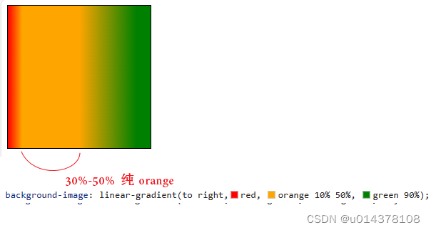 linear-gradient 线性渐变_lineargradinet-CSDN博客