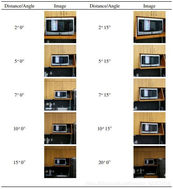 【论文翻译】Robust Physical-World Attacks on Deep Learning Visual Classification-CSDN博客