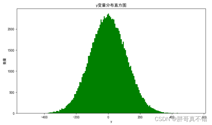 Python实现GEE嵌套协方差结构仿真模型(GEE算法)项目实战_python cge建模-CSDN博客