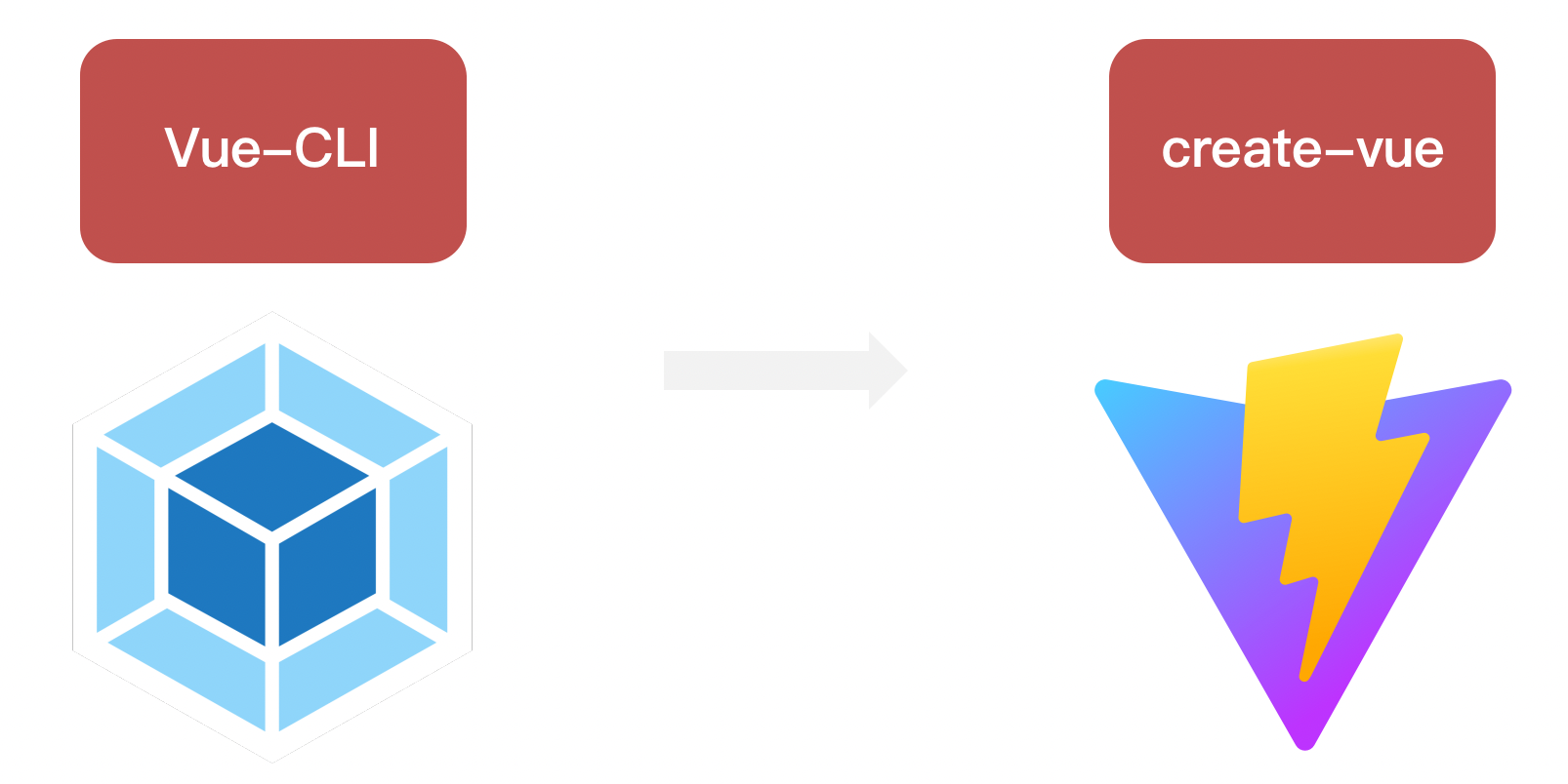 【vue】使用create Vue搭建vue3项目create Vue Csdn博客 1432