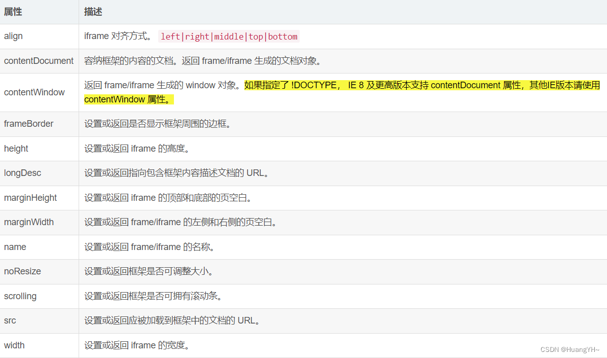 JavaScript iframe_js iframe-CSDN博客