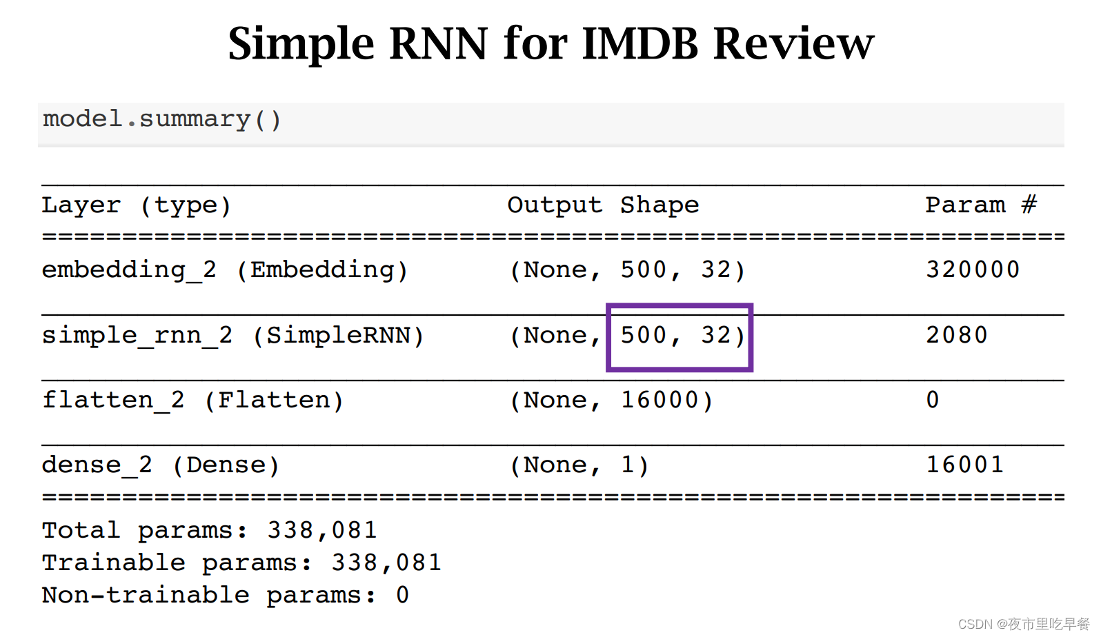 RNN模型与NLP应用：Simple RNN模型-3_simplernn参数-CSDN博客