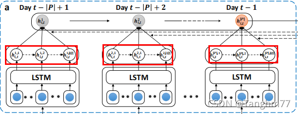 交通预测-STDN-论文阅读_revisiting spatial-temporal similarity: a deep lea-CSDN博客