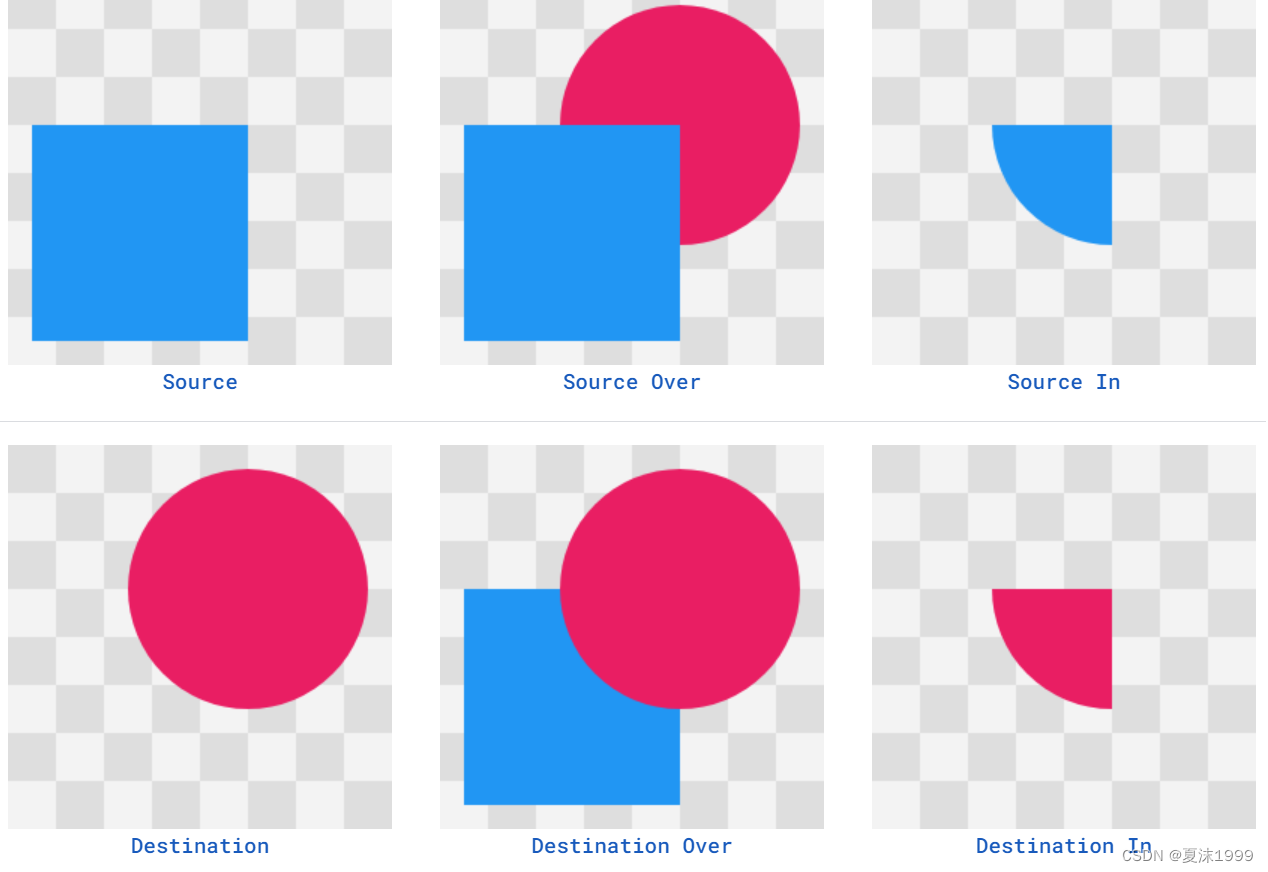 View绘制_view 的绘制流程-CSDN博客