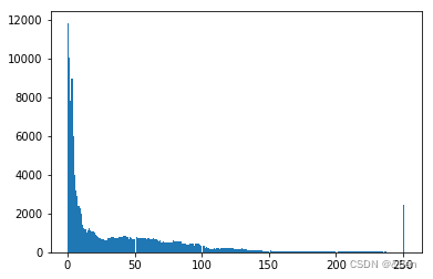 [OpenCV学习笔记] 第一章 对比度增强（上）线性变换_opencv 增强对比度-CSDN博客