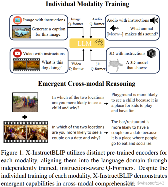 X-InstructBLIP-CSDN博客