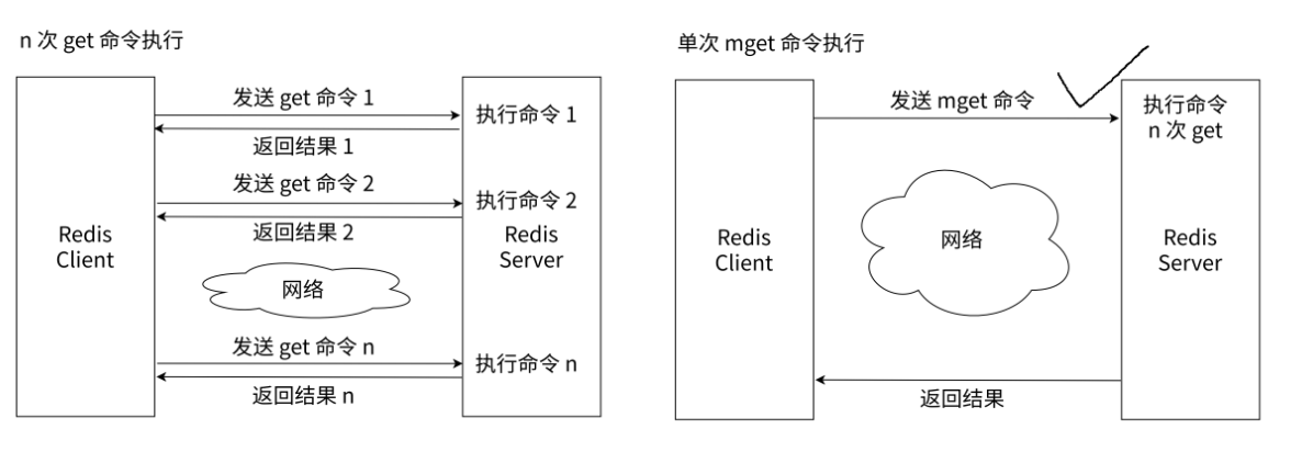 Redis String类型_redis中string的最大长度-CSDN博客