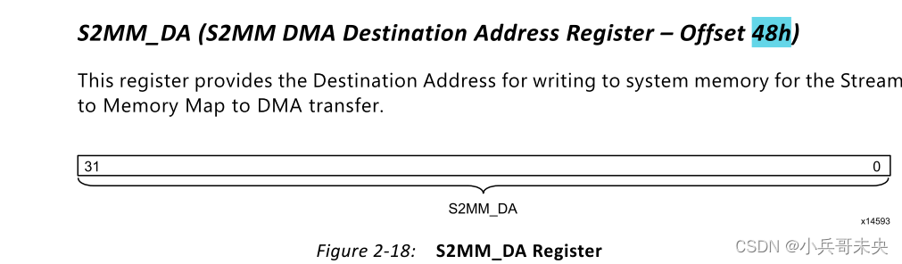 AXI STREAM外设+AXI STRAM DATA FIFO+AXI DMA总线时序观察_axistreamdatafifo-CSDN博客