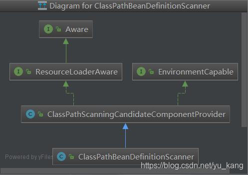 spring加载流程之ClassPathBeanDefinitionScanner-CSDN博客