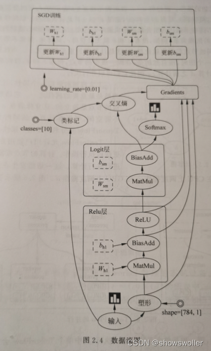 一文带你了解 三种深度学习框架（Caffe，Tensorflow，Pytorch）的基本内容、优缺点以及三者的对比_caffe和pytorch-CSDN博客