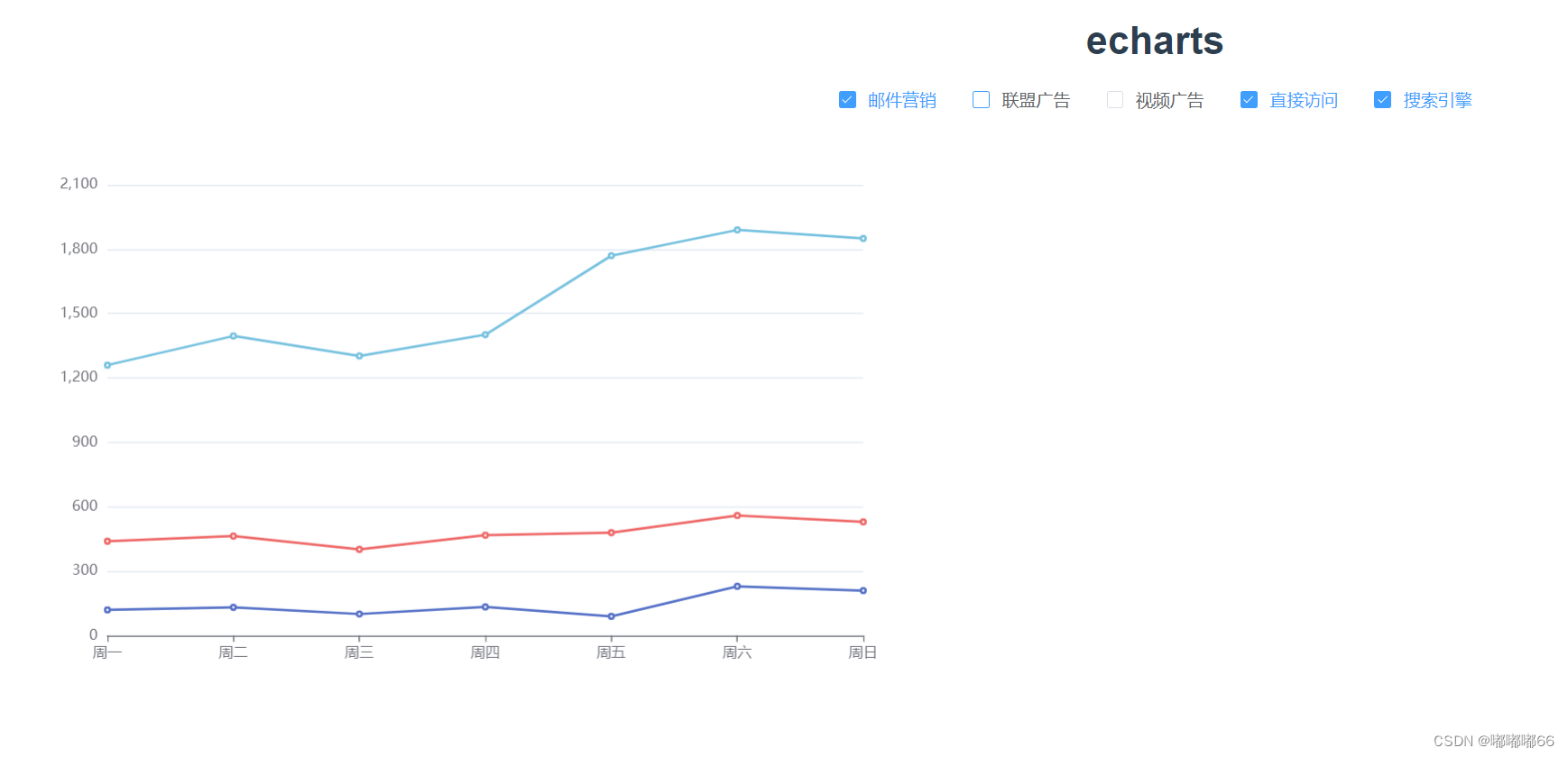 echarts使用复选框样式legend控制显隐_echarts隐藏legend-CSDN博客