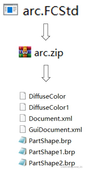 FreeCAD 0.16模型文件解析_fcstd-CSDN博客
