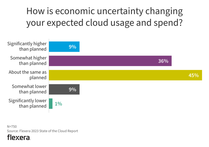 Karmada：让跨集群弹性伸缩FederatedHPA突破新边界_karmada官网-CSDN博客