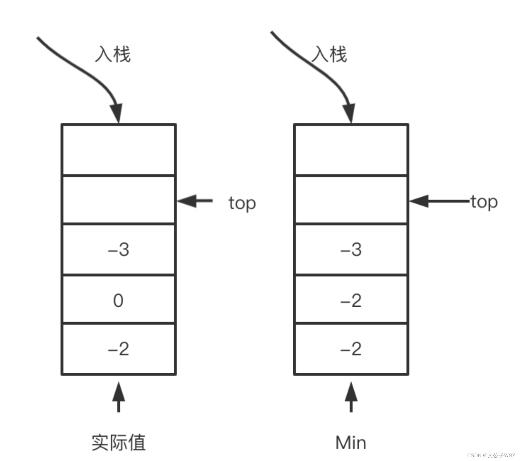 小白学java栈的经典算法问题——第四关白银挑战java栈算法题库及答案 Csdn博客