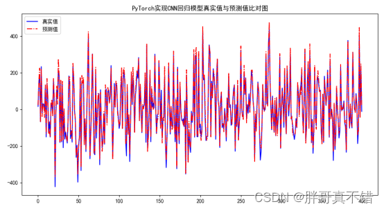 Python基于pytorch实现卷积神经网络回归模型cnn回归算法项目实战pytorch中可以卷积做回归 Csdn博客