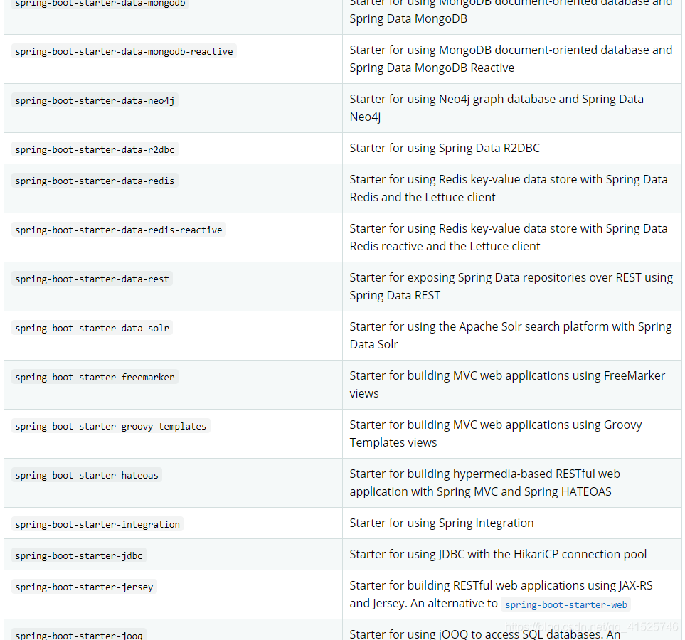 SpringBoot2.x+Spring5+Mybits3.x后期使用vue前端构建前后端分离-12 模板引擎介绍_spring boot 模板引擎 vue-CSDN博客