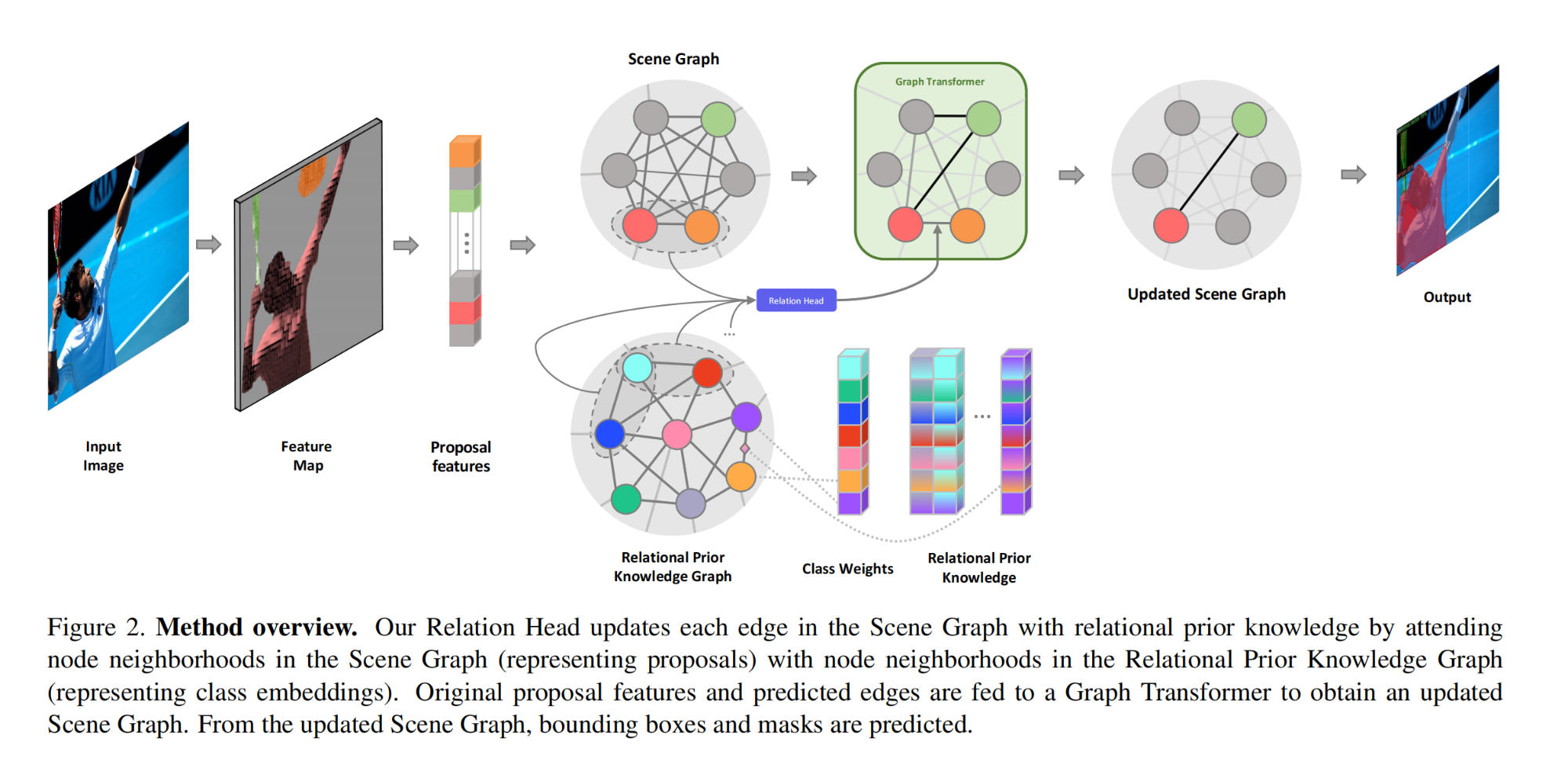 CV计算机视觉每日开源代码Paper with code速览-2023.10.12_conditionvideo-CSDN博客