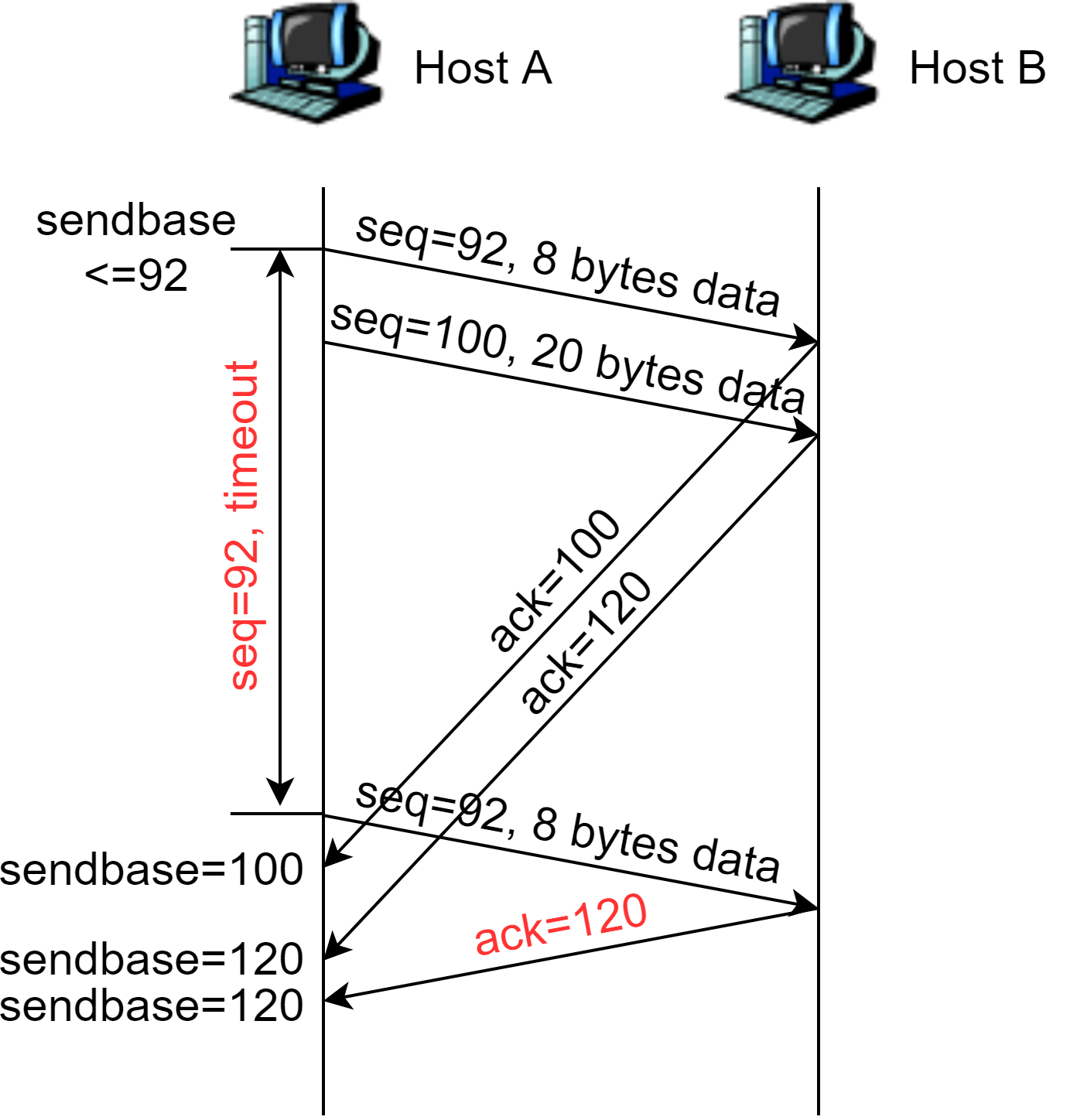 DJ3-5 TCP：可靠数据传输机制_djstcp-CSDN博客