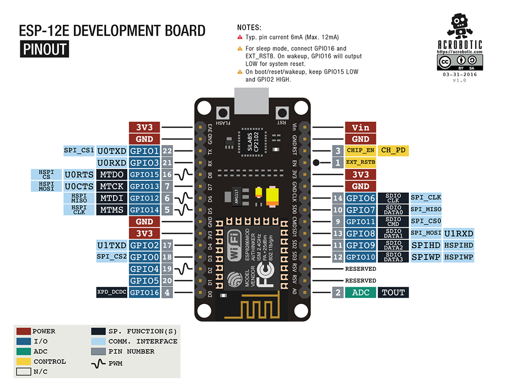 【基于ESP8266，1.44 tft的时间天气显示成功案例】_8266 1.44f寸tft天气时钟源码-CSDN博客