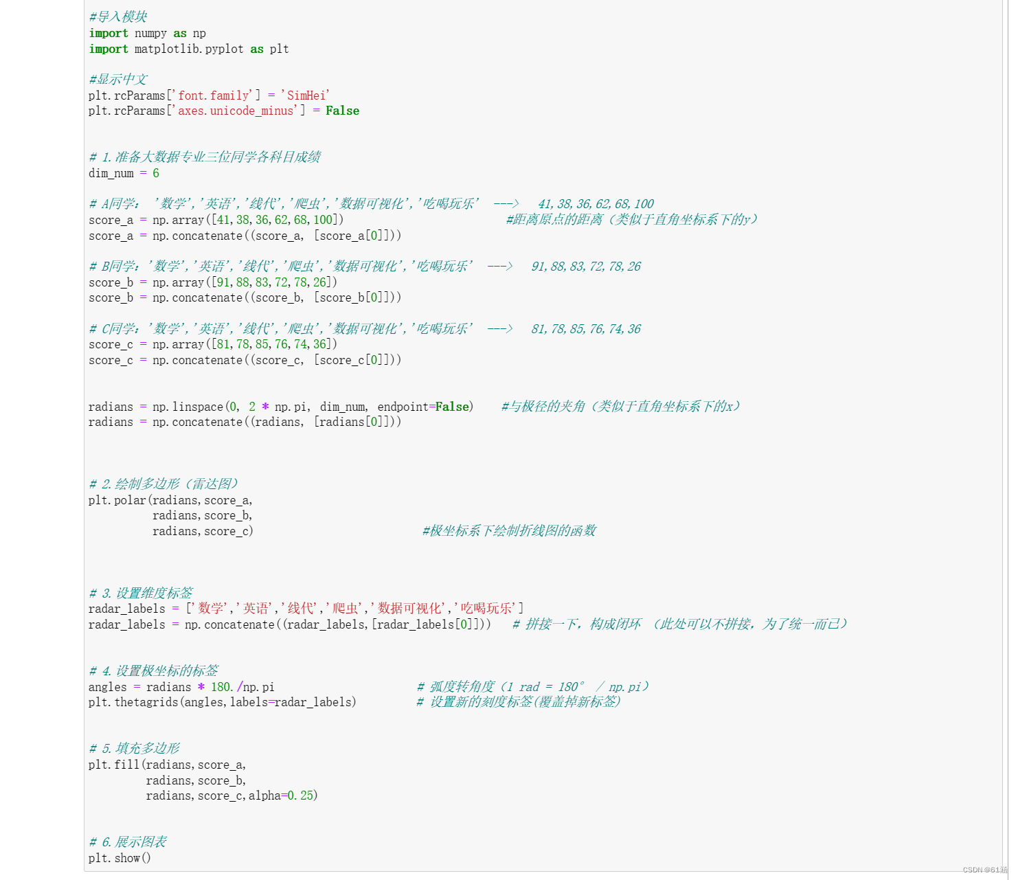 Matplotlib绘制雷达图matplotlib 雷达图 Csdn博客
