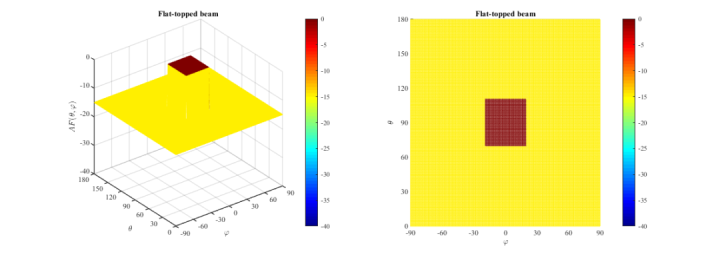 Matlab optimtool优化阵列天线的幅相激励_天线波束优化 仿真代码-CSDN博客