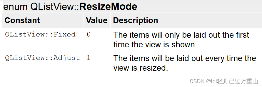 QListView的setResizeMode,setViewMode,setFlow_qlistview::adjust-CSDN博客