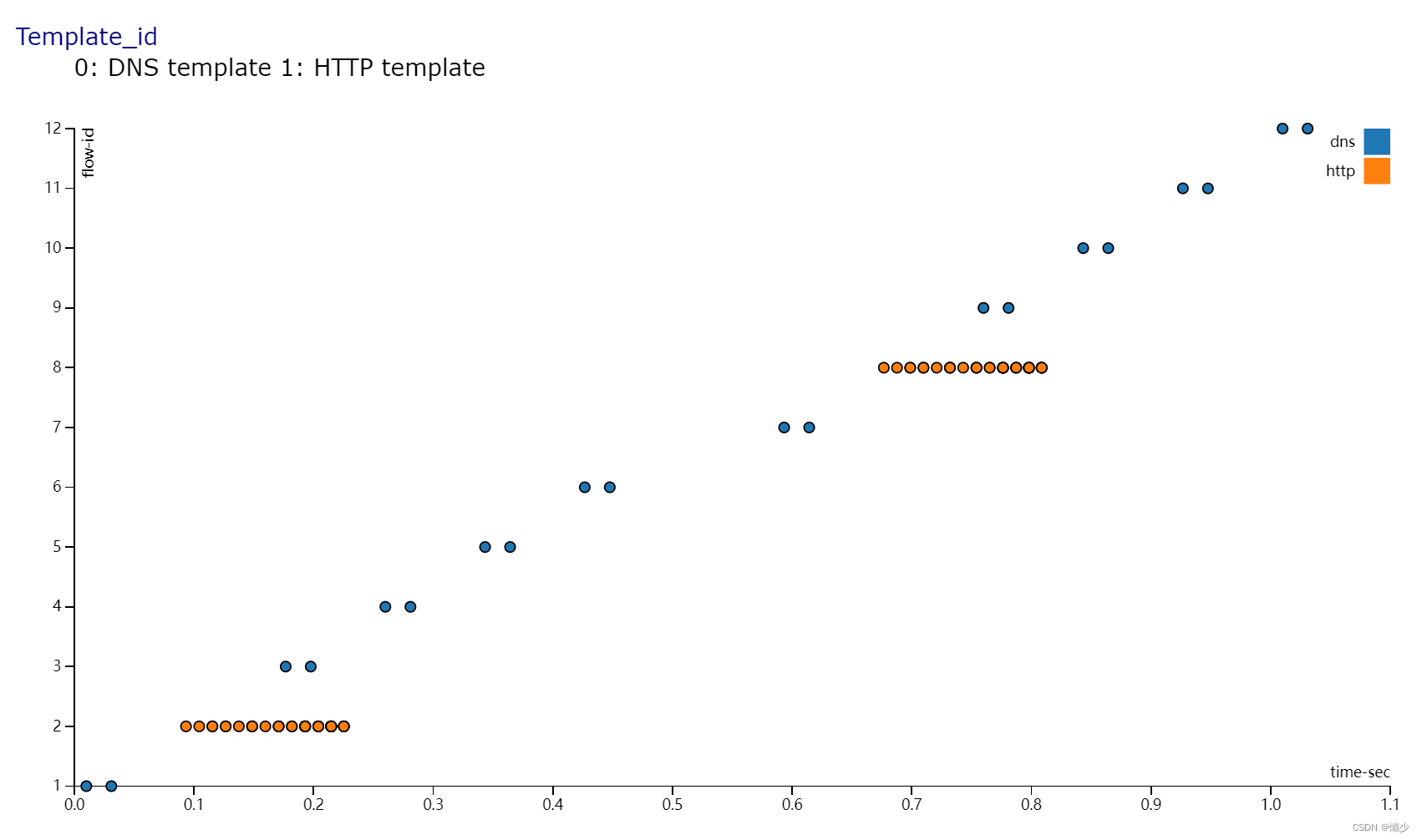 TRex Installation Guide_trex测试-CSDN博客