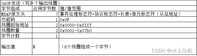 C Modbus通信从入门到精通(28)——modbus Tcp(0x0f功能码与c代码实现)c Modbus通信从入门到精通 Csdn专栏