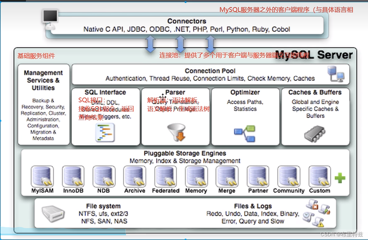 Mysql连接错误与权限管理指南:publickeyretrieval、tls与用户权限设置 Csdn博客