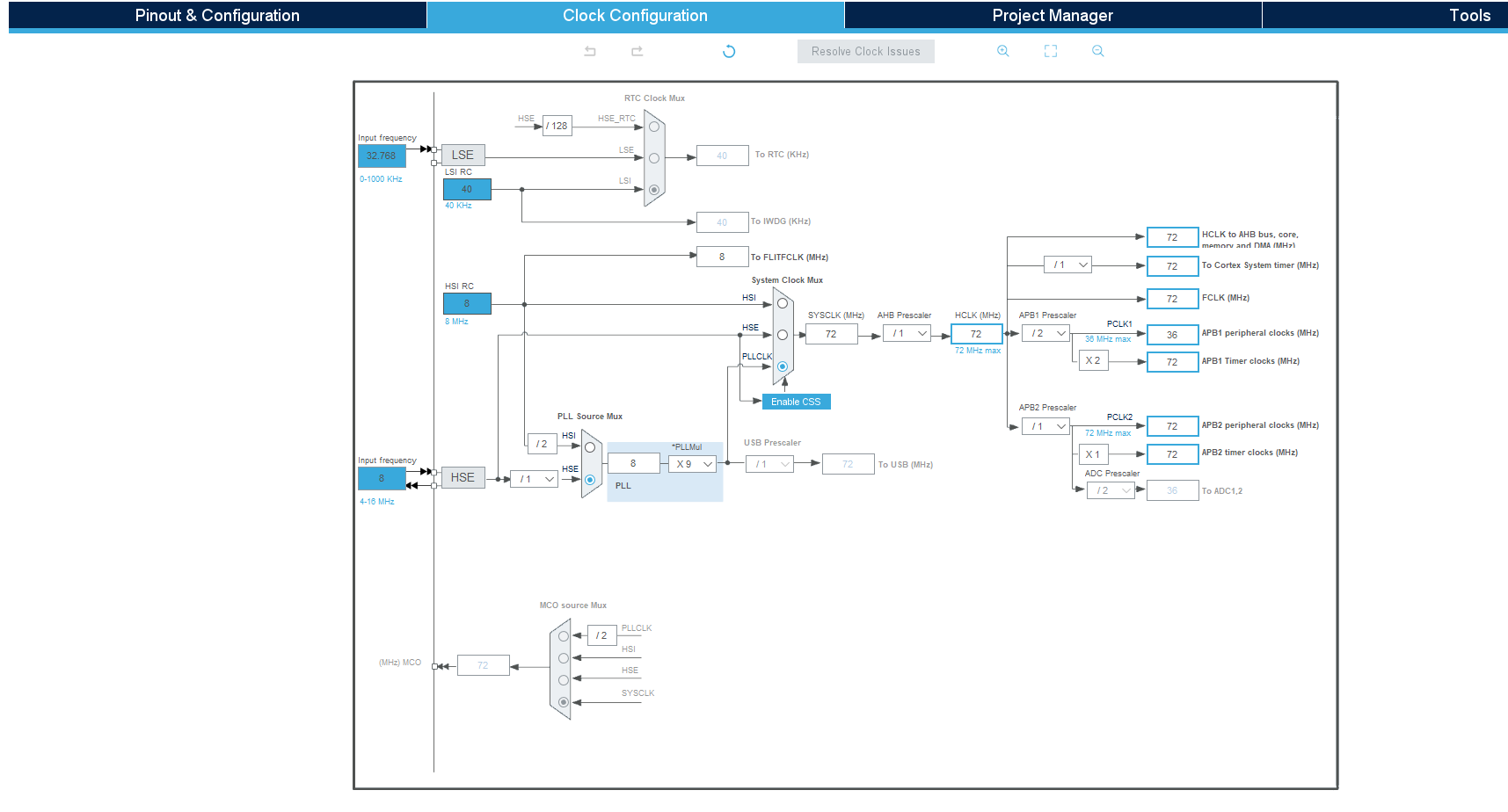 unity在stm32上的使用_stm32unity-CSDN博客
