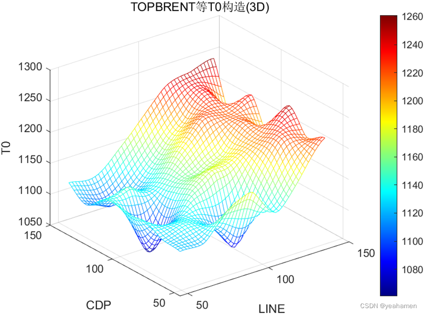 MATLAB中构建2D/3D等T0构造图-CSDN博客
