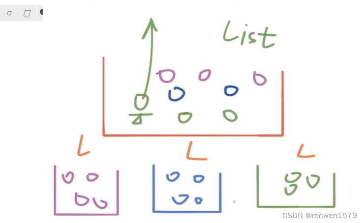 对象池技术（unity3d）_msingleton = (t)activator.createinstance(typeof(t)-CSDN博客