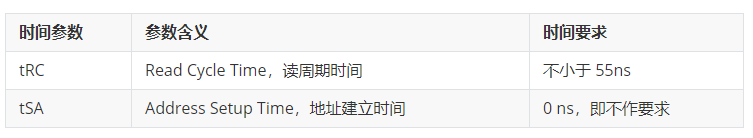 [APM32F407]APM32F4xx SMC SRAM使用介绍_smc 外设-CSDN博客