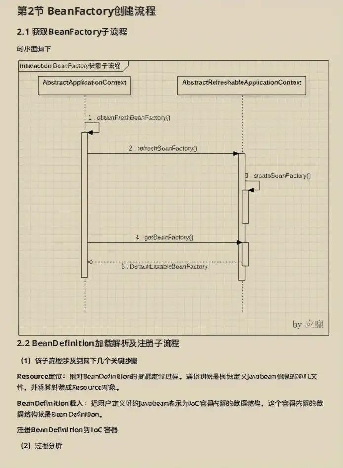 Spring高阶手册全新演绎Spring 5新特性，原理+源码+实战三飞_spring5高级-CSDN博客