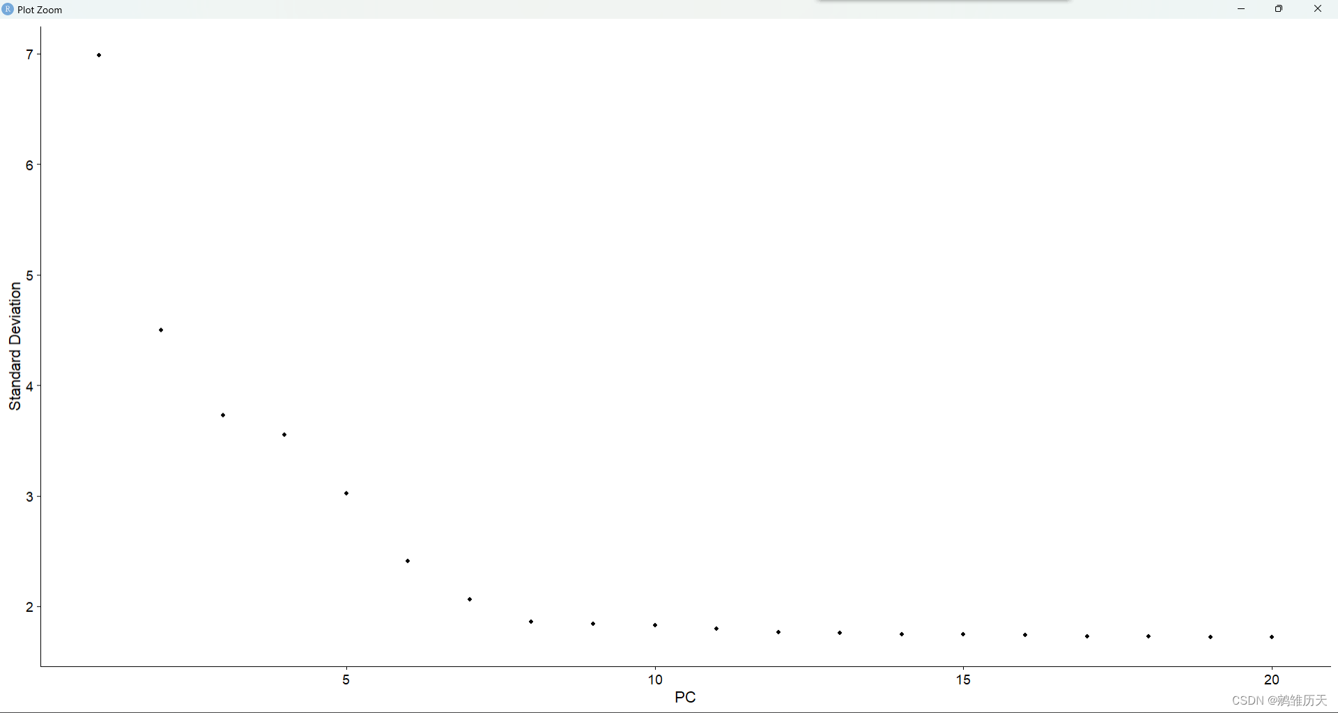 生信小白学单细胞转录组（sc-RNA）测序数据分析——R语言_jackstraw函数-CSDN博客