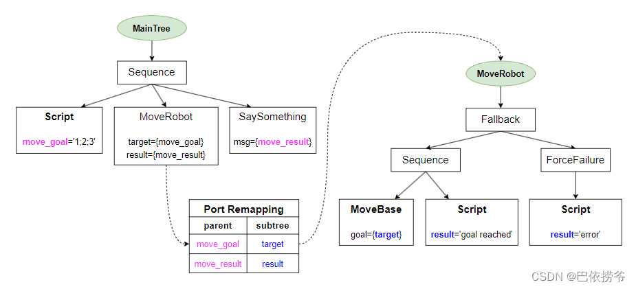 决策树(BehaviorTree)的学习心得&&个人见解_行为树增删节点-CSDN博客