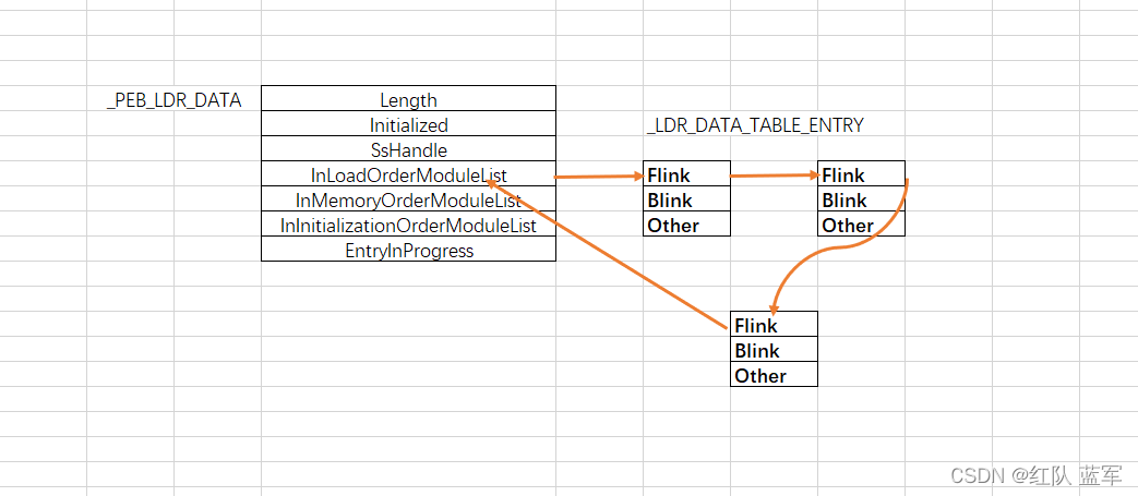 PEB断链-CSDN博客