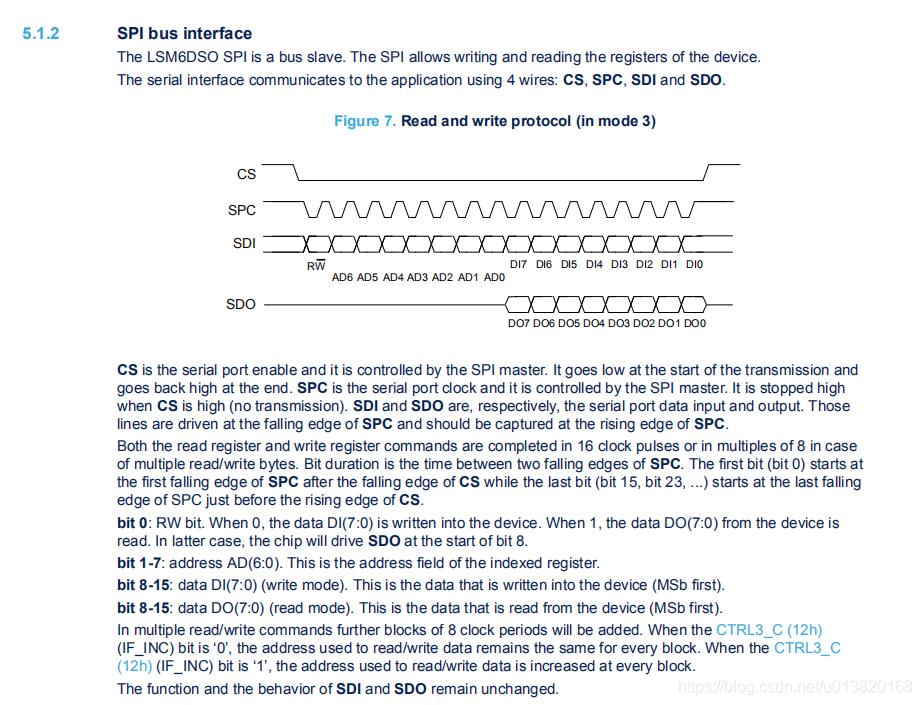 杰里之手表开发之lsm6dso加速度+陀螺仪【篇61】_lsm6d陀螺仪幅度跳的大是什么原因-CSDN博客