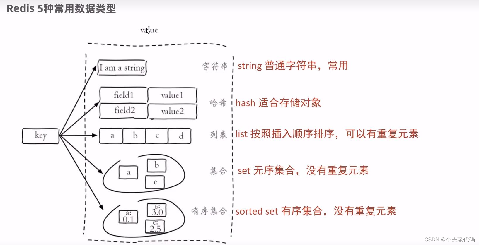 redis---在springboot中调用redis_springboot项目,如何将redis不适用容器也可以调用-CSDN博客